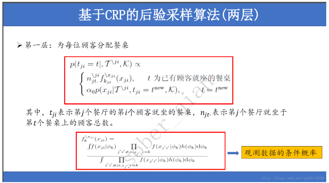 HDP(层次狄利克雷过程)算法代码实现细节梳理（Java）_hdp模型-CSDN博客