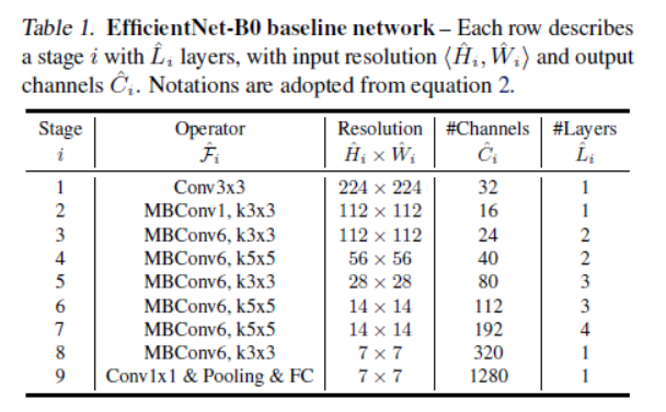 EfficientNet论文解读-CSDN博客