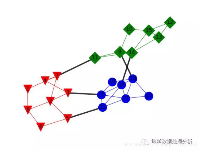 利用gn算法进行社区发现如何计算脑网络的edge Betweenness Csdn博客