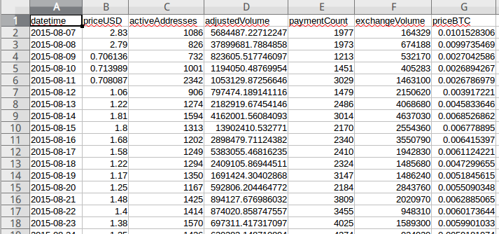多元线性回归（sklearn实现）_多元线性回归模型数据集-CSDN博客