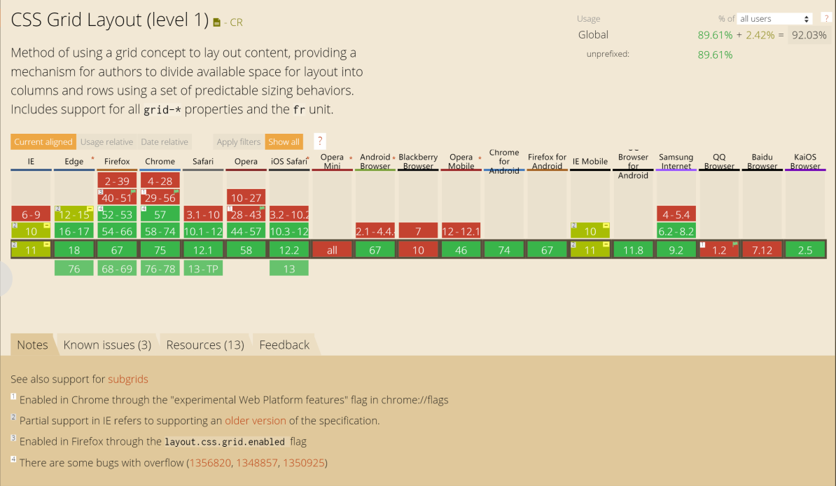 Css新布局之display Grid Css Display Grid Csdn博客
