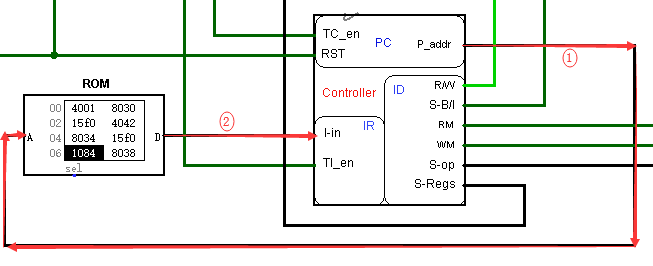 使用logisim设计简易CPU_小型alu的实现 logisim-CSDN博客