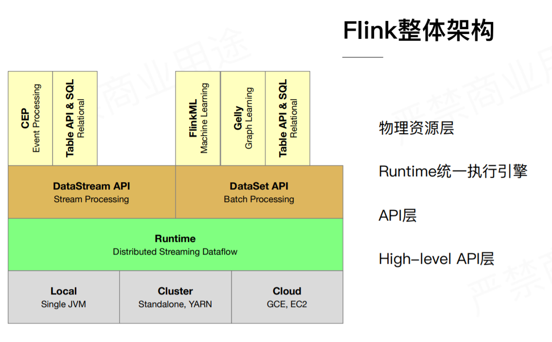 Flink Run time解析_flink-table-runtime-CSDN博客