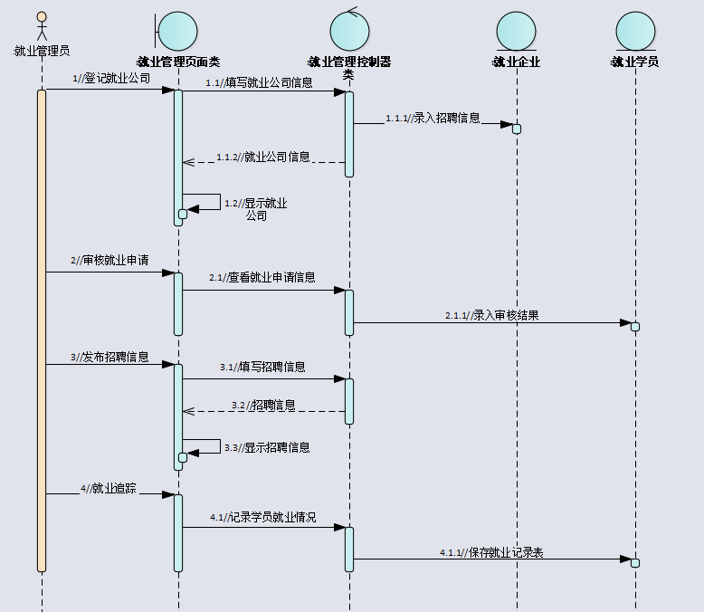 EnterPrise Architect（EA）使用教程（三）用例分析_vopc类图怎么画-CSDN博客