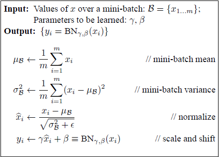 参数优化之Batch Normalization_batch normalization参数-CSDN博客