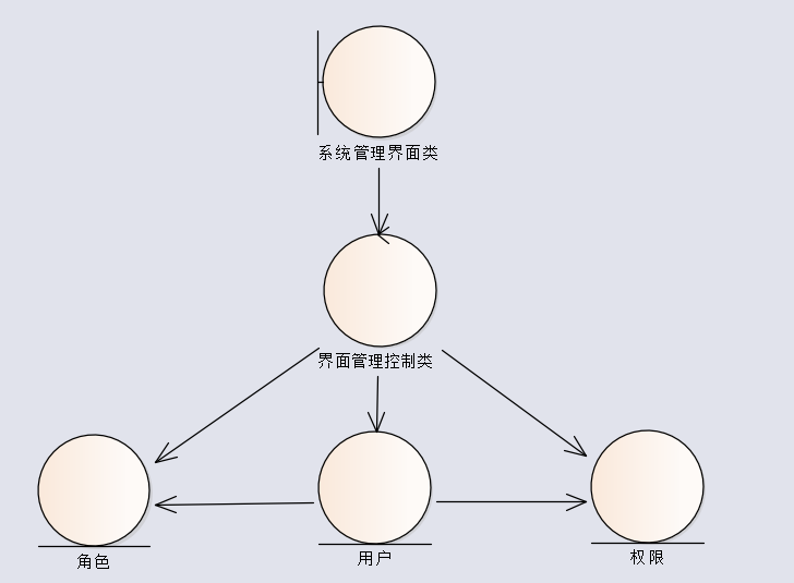 EnterPrise Architect（EA）使用教程（三）用例分析_vopc类图怎么画-CSDN博客