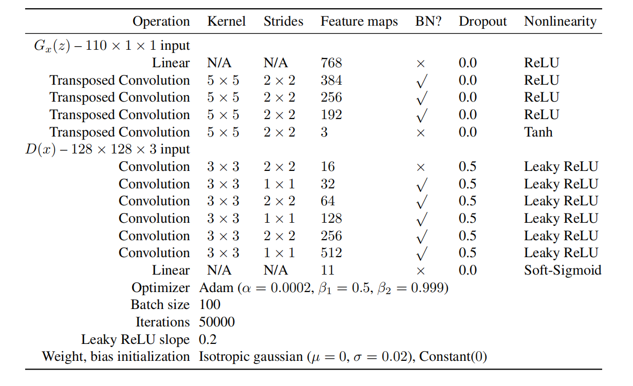 AcGan论文解读及Keras实现_acgan该如何进行预训练-CSDN博客
