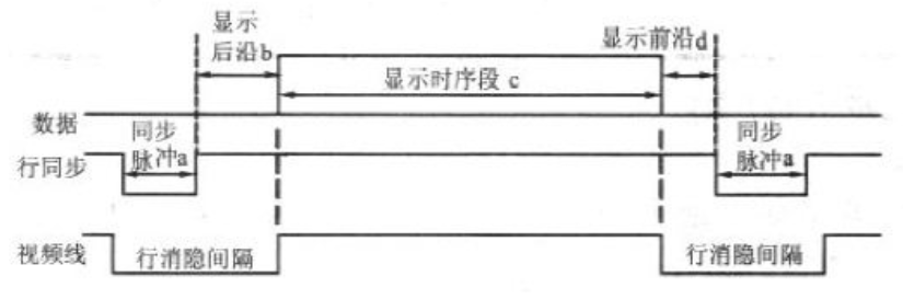 Hardware ---VGA显示（verilog）_hardware monitor 图像 verilog-CSDN博客