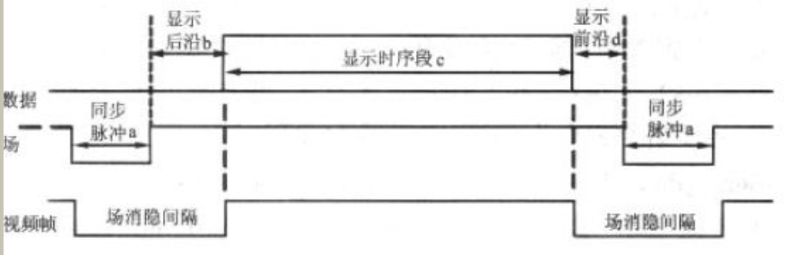 Hardware ---VGA显示（verilog）_hardware monitor 图像 verilog-CSDN博客