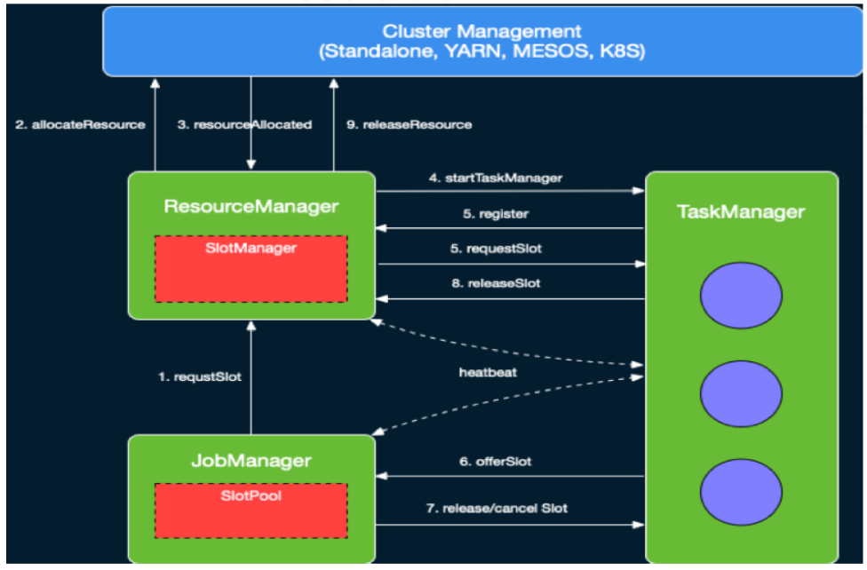 Flink Run time解析_flink-table-runtime-CSDN博客