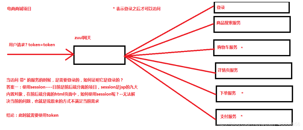 Jwtjson Web Token原理详细解析jwt原理分析 Csdn博客 