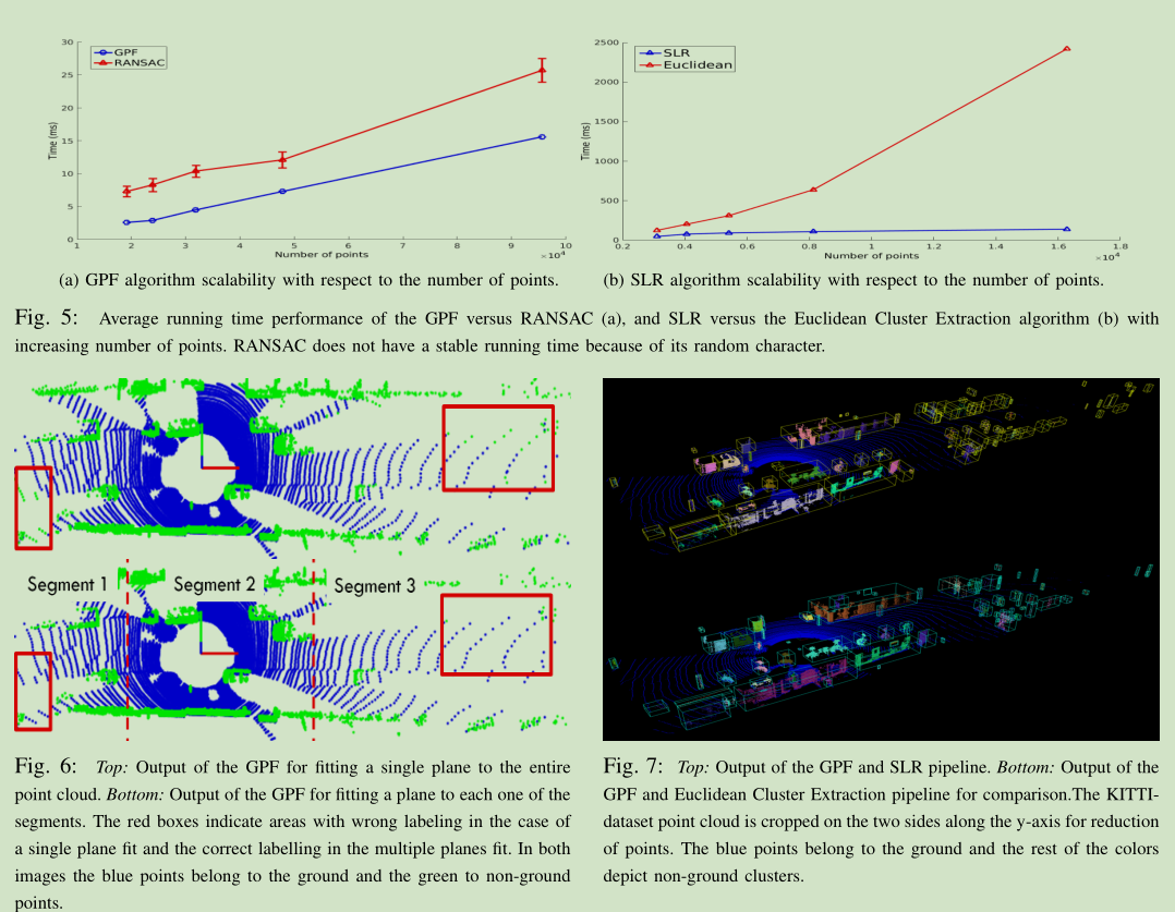Fast Segmentation of 3D Point Clouds: A Paradigm on LiDAR Data for Autonomous Vehicle ...