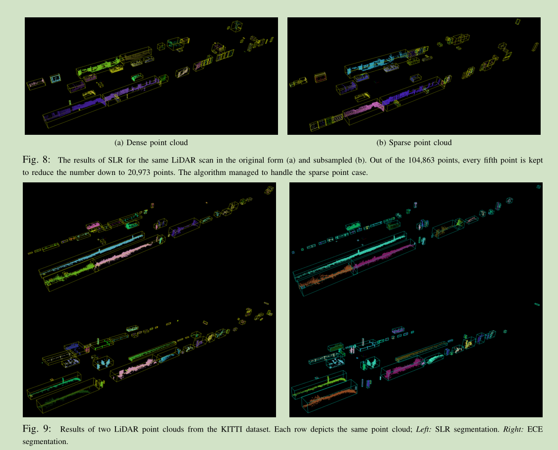 Fast Segmentation of 3D Point Clouds: A Paradigm on LiDAR Data for Autonomous Vehicle ...