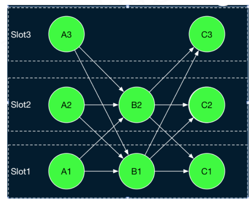 Flink Run time解析_flink-table-runtime-CSDN博客