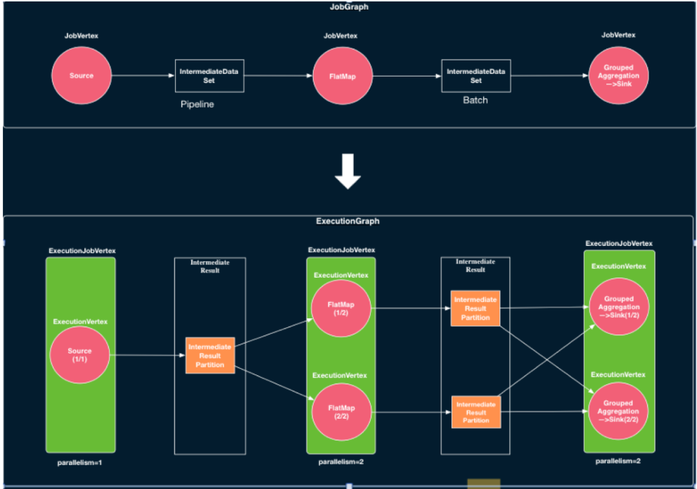 Flink Run time解析_flink-table-runtime-CSDN博客