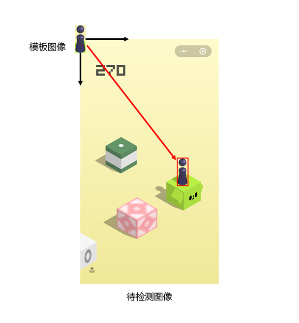 Opencv：模板匹配cv2imreadtemplate0 Csdn博客 