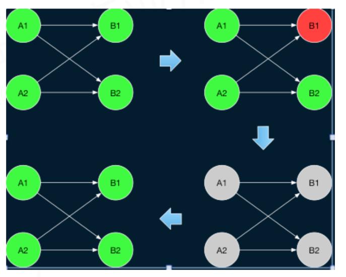 Flink Run time解析_flink-table-runtime-CSDN博客