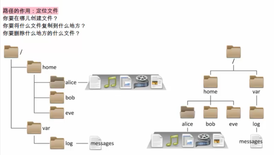 Linux 文件路径 相对路径 绝对路径xu I 公钥文件绝对路径 Csdn博客
