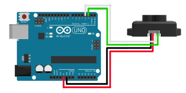 Arduino Uno 串口 软串口 多软串口 I2c 例arduino Uno串口有几个 Csdn博客 