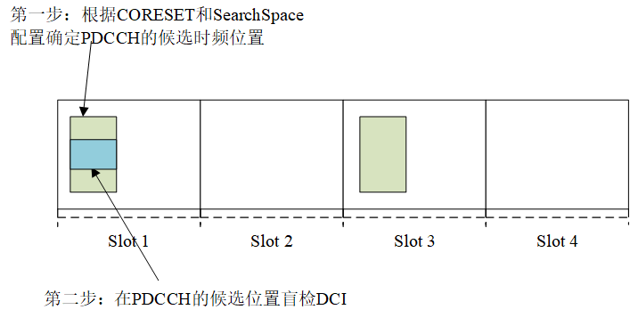 5G NR CORESET 和 Search Space_5g中为啥要coreset-CSDN博客