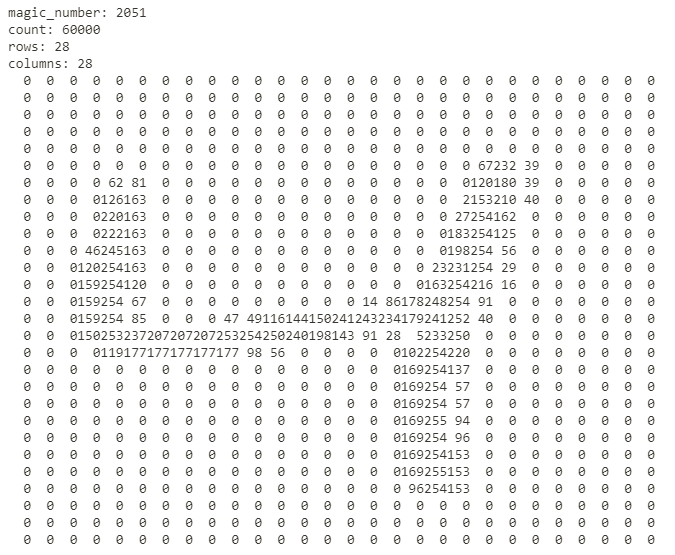 Mnist手写数字数据集总结mnist数据集报告结论 Csdn博客