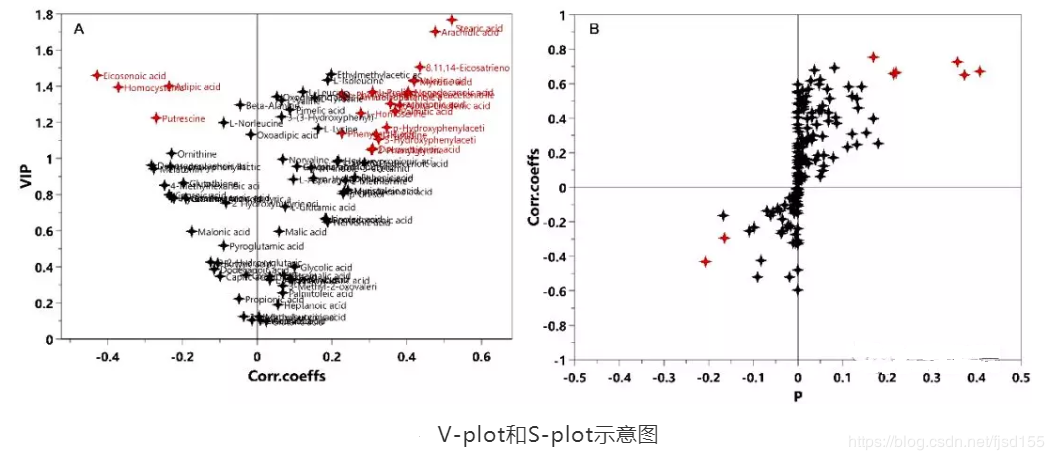 偏最小二乘法 Partial Least Squares-CSDN博客