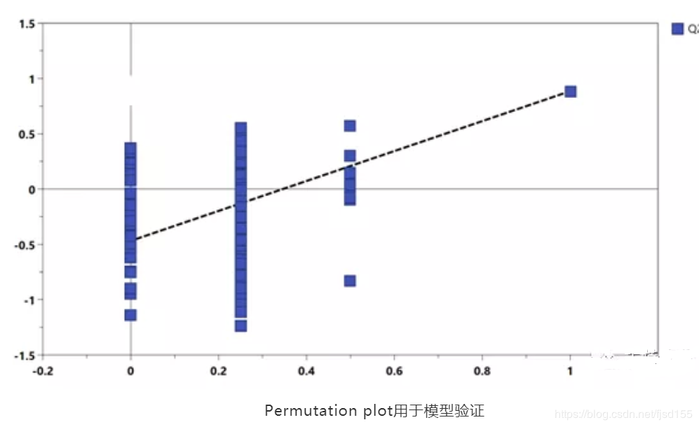 偏最小二乘法 Partial Least Squares Csdn博客 