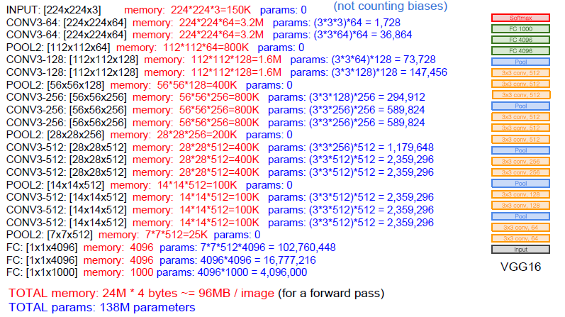 目标分类网络的介绍及应用（三）--VGGNet网络介绍_vgg simonyan-CSDN博客