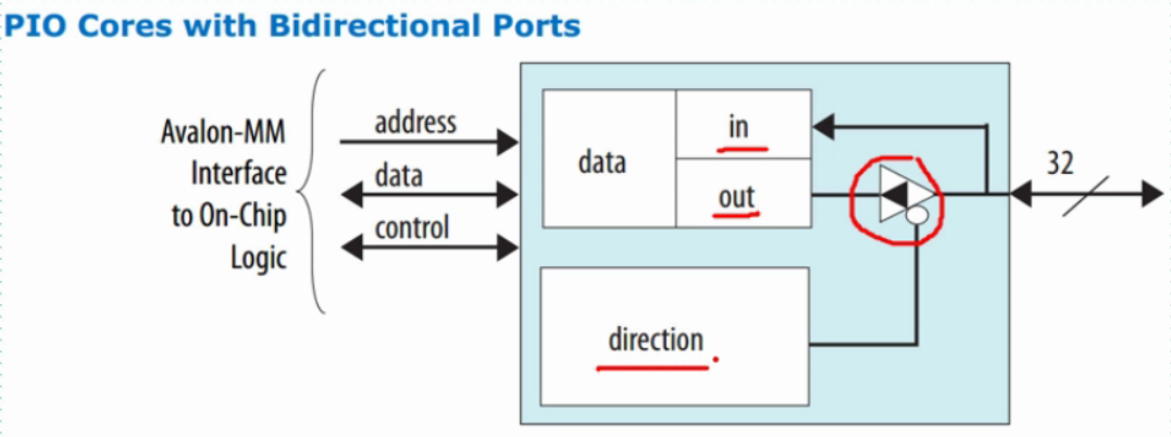 FPGA学习-12-PIO_在fpga中pio是如何使用的-CSDN博客