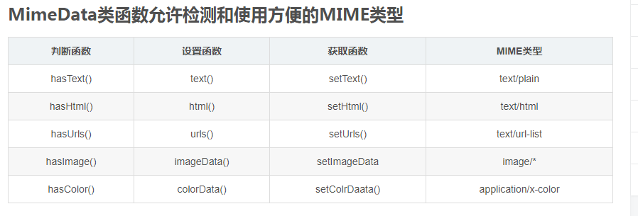 PyQt5学习（三）拖拽功能 QDrag_pyqt qdrag-CSDN博客