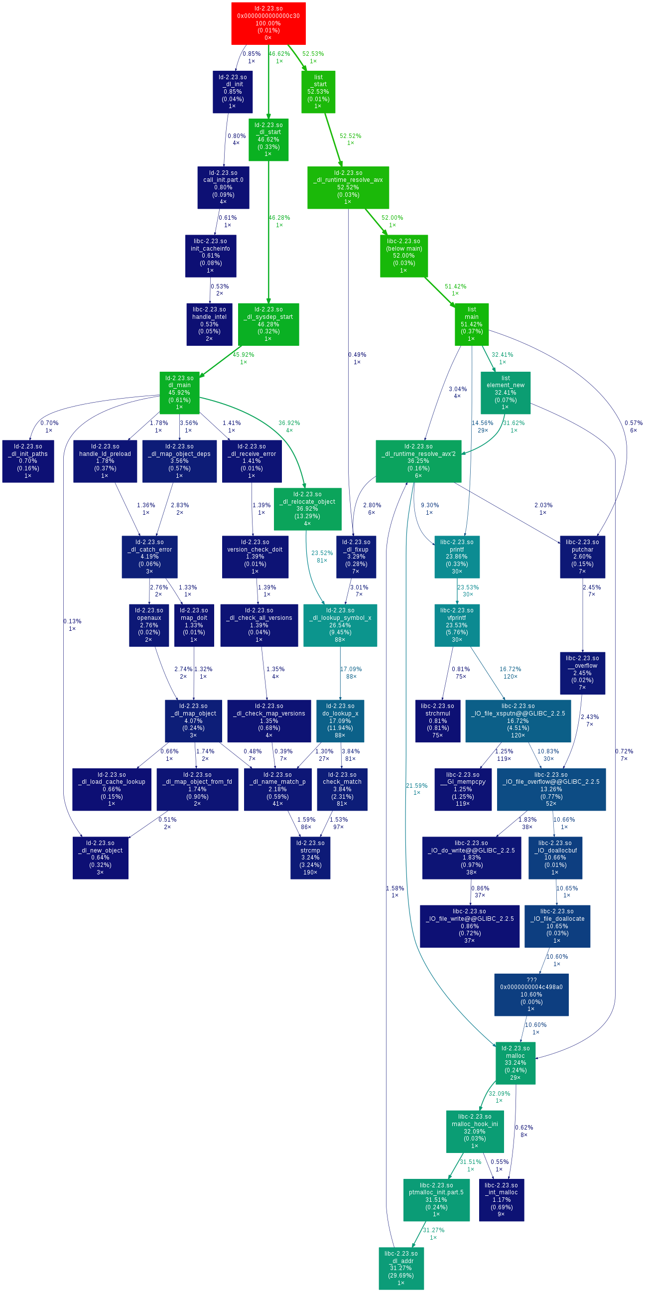 Valgrind学习总结_valigrid-CSDN博客