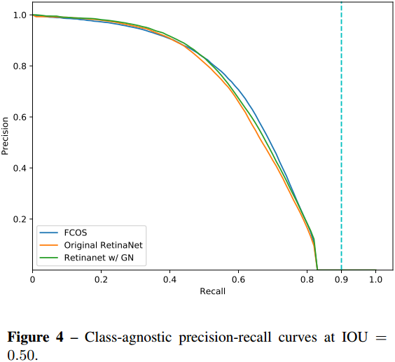 论文笔记(FCOS)-2019-FCOS：Fully Convolutional One-Stage Object Detection_best possible recall-CSDN博客