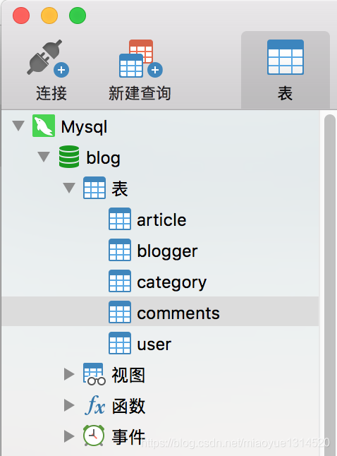 Spring Springmvc Mybatis Idea Maven搭建个人博客系统 Idea个人博客系统 Csdn博客