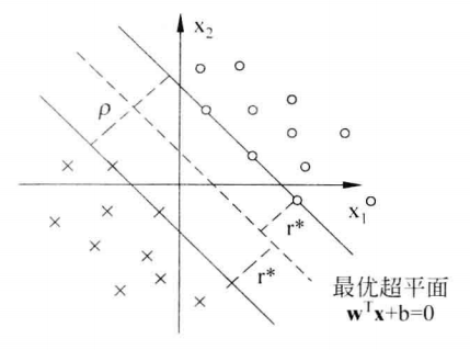 SVM_transformer svm-CSDN博客