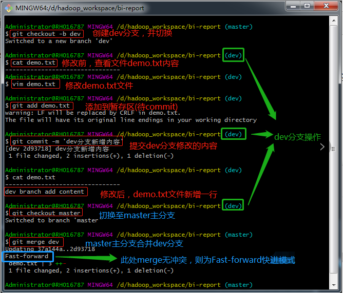 8.Git merge之 Fast Forward和 No Fast Forward(--no-ff方式)解析_git fast forward-CSDN博客