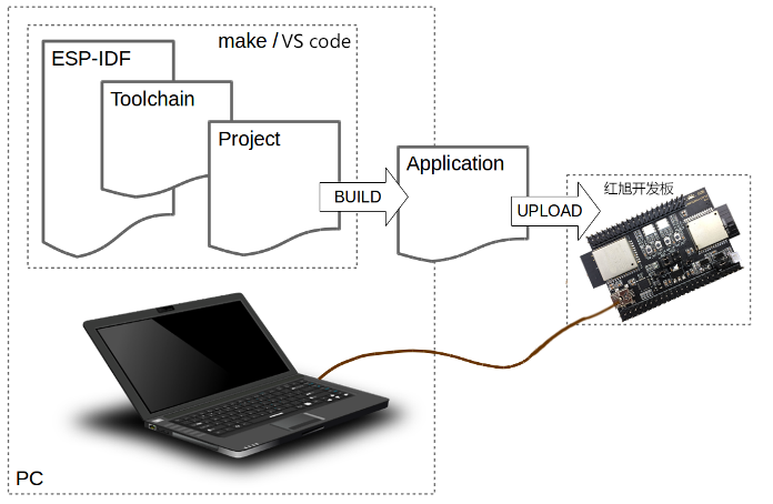 Esp32学习笔记一之开发环境搭建esp芯片能用keil Csdn博客