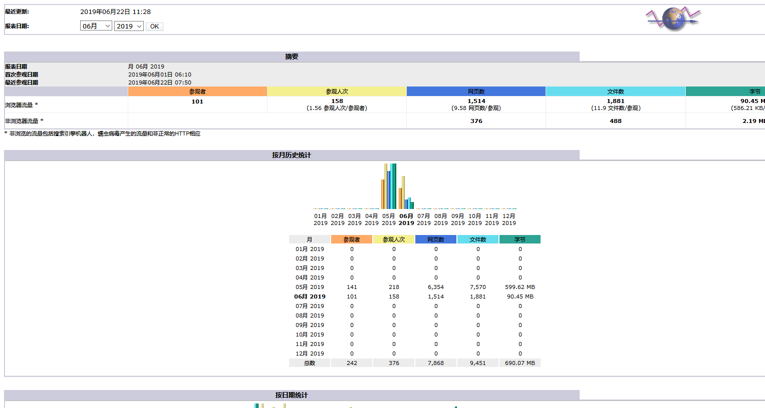 docker-部署awstats日志分析_awstats docker-CSDN博客