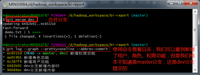 8.Git merge之 Fast Forward和 No Fast Forward(--no-ff方式)解析_git fast forward-CSDN博客