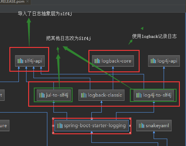 Springboot 中使用 SLF4J_springboot使用slf4j-CSDN博客