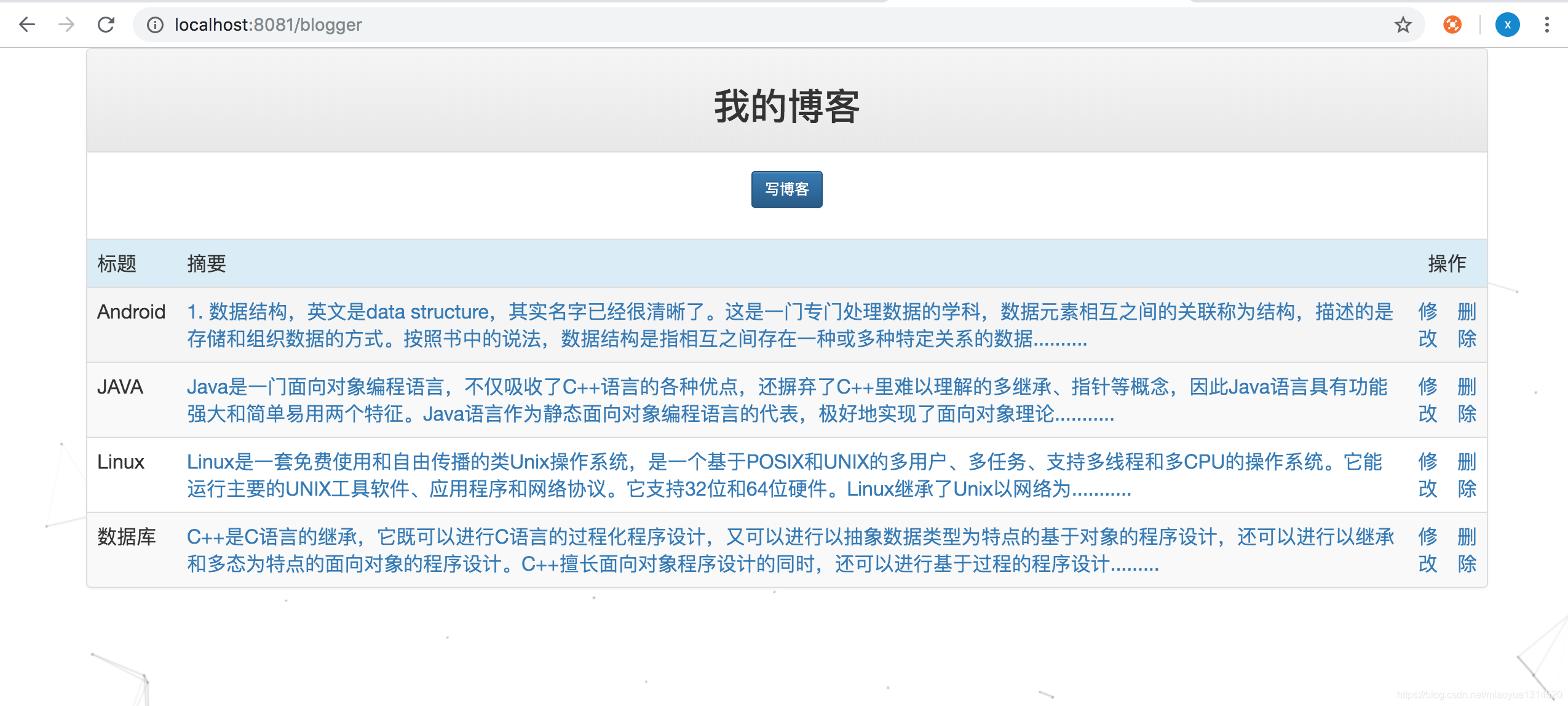 Springspringmvcmybatisideamaven搭建个人博客系统idea个人博客系统 Csdn博客