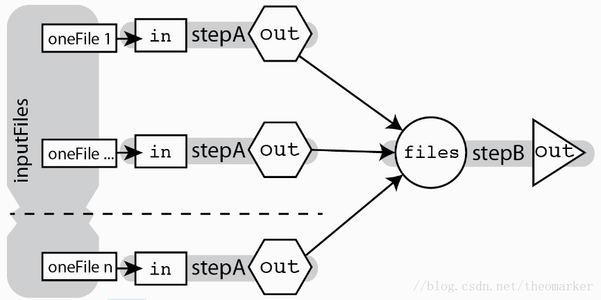 Cromwell +WDL学习_cromwell wdl-CSDN博客