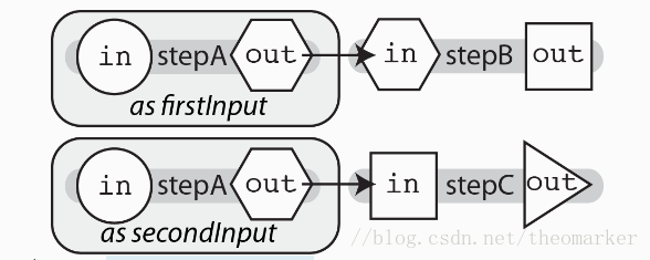 Cromwell +WDL学习_cromwell wdl-CSDN博客