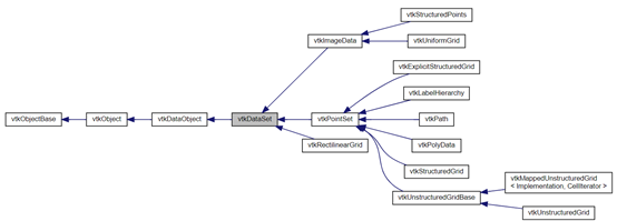 VTK 学习----VTK基础-数据对象、管道架构、渲染子系统_vtkcollection-CSDN博客
