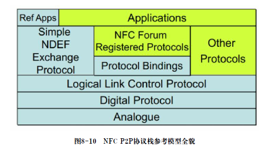 （邓凡平）深入理解android: NFC部分-----2_nci协议 uicc-CSDN博客