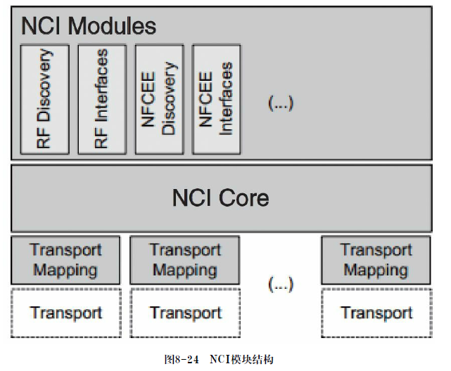 （邓凡平）深入理解android: NFC部分-----2_nci协议 uicc-CSDN博客