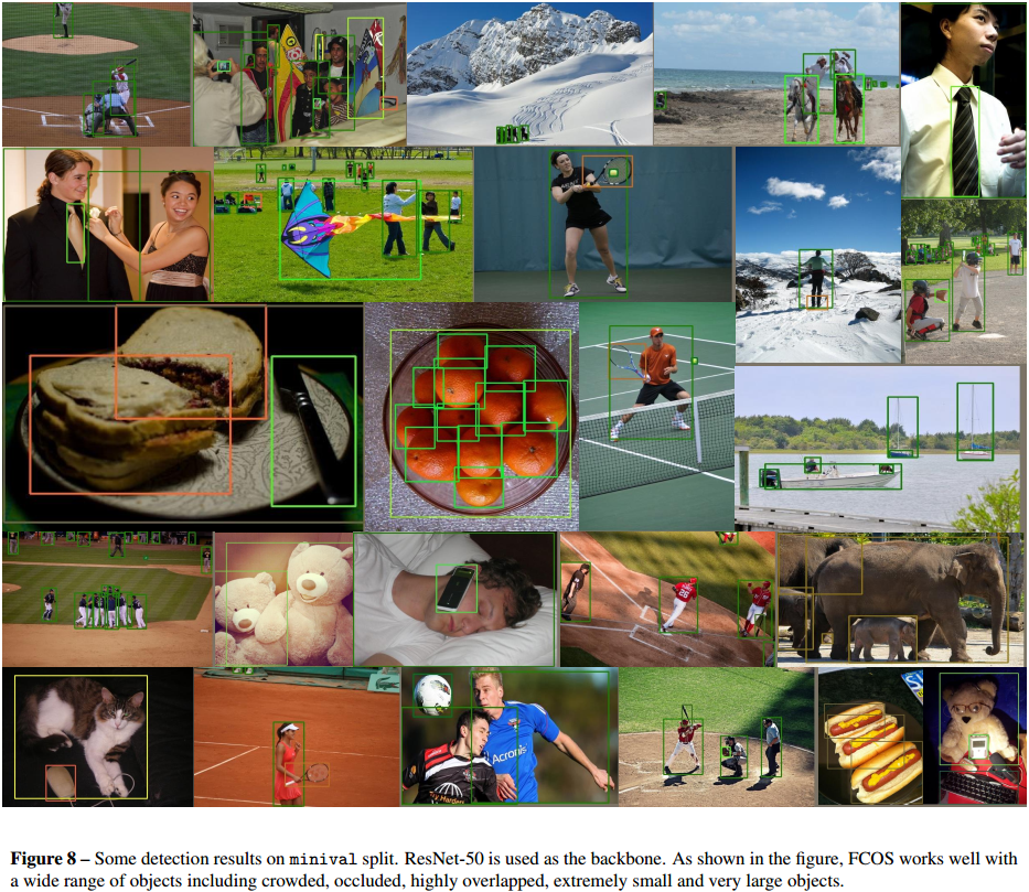论文笔记 Fcos 2019 Fcos：fully Convolutional One Stage Object Detection Best Possible Recall Csdn博客