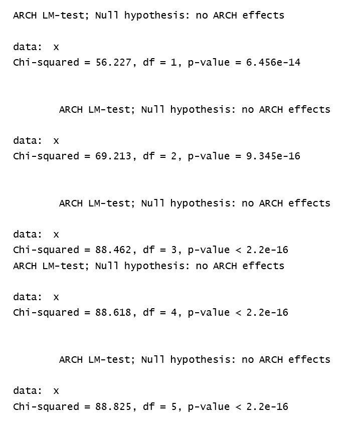ARCH模型的R语言实现_r语言arch模型-CSDN博客