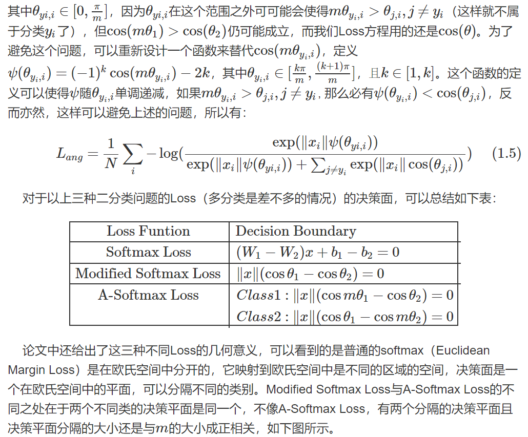 A Softmaxsphereface的总结及与l Softmax的对比 Csdn博客 