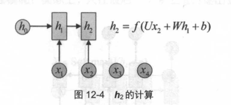 RNN与CharRNN_char rnn-CSDN博客