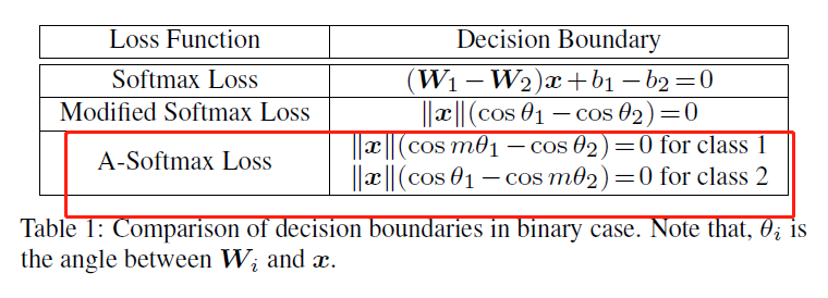 人脸方向学习（四）：Face Recognition-SphereFace解读_二分类超球面-CSDN博客